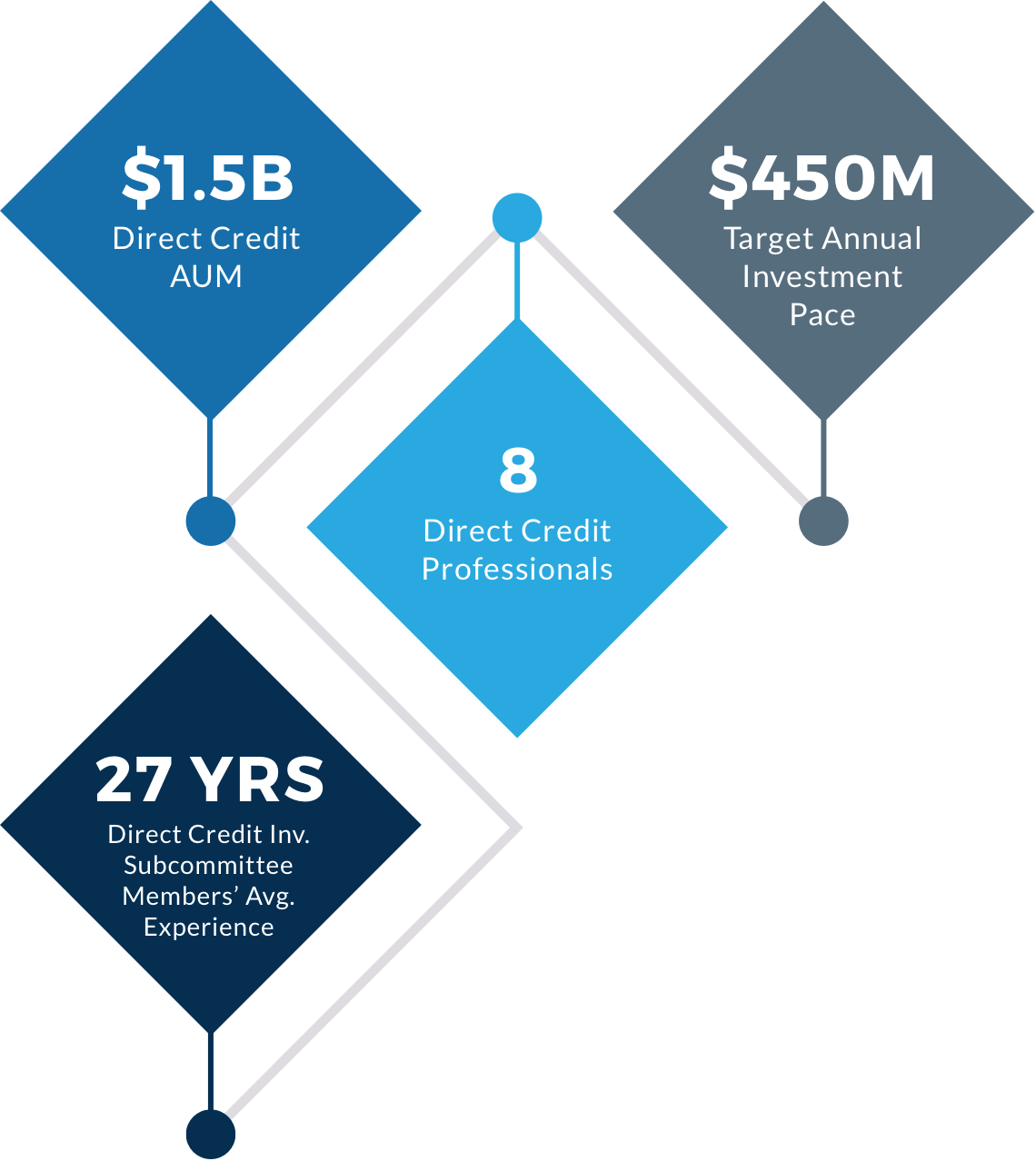 投資戦略 | Pathway Capital Management