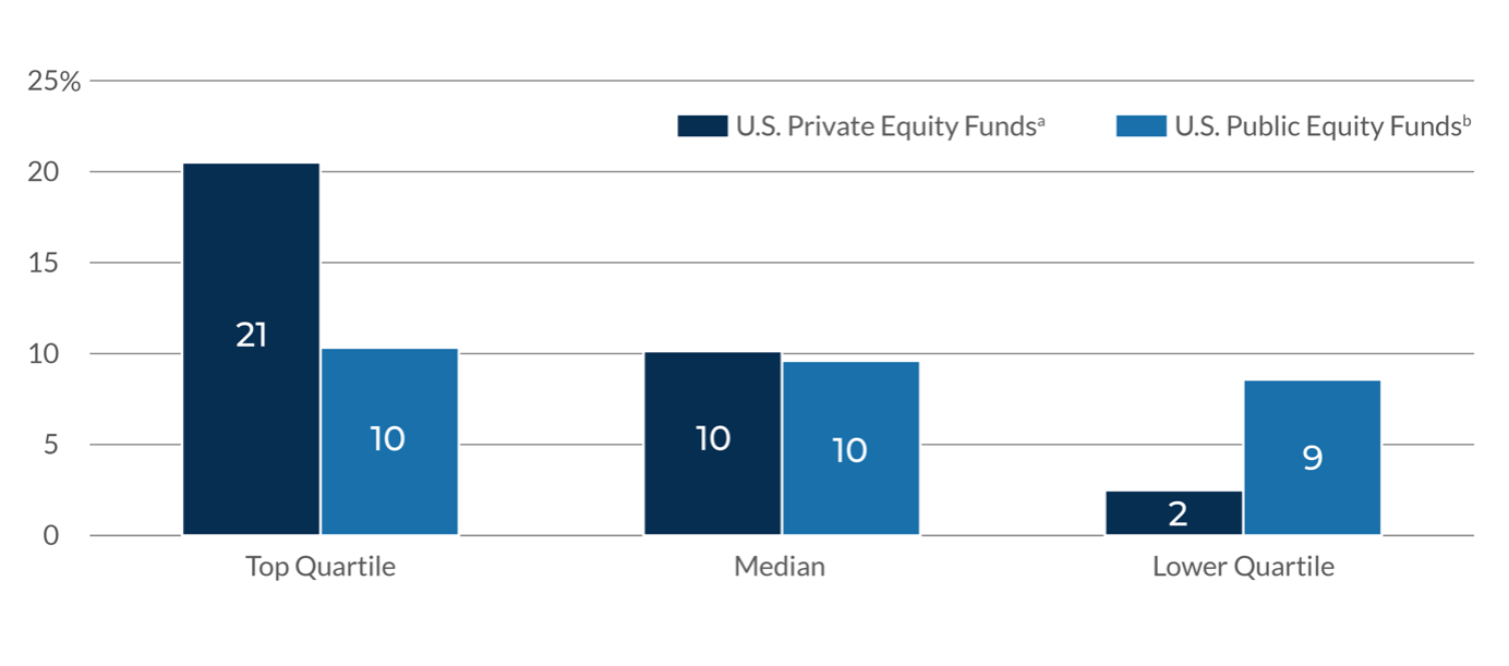 Wealth Management - Pathway Capital Management