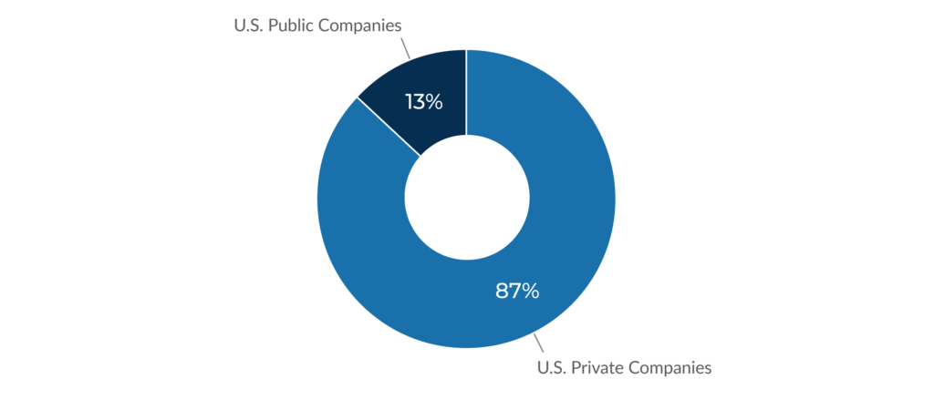 Wealth Management - Pathway Capital Management