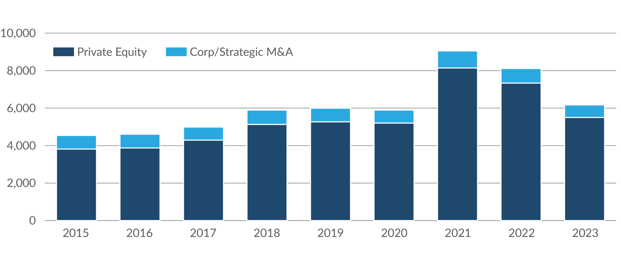 Wealth Management - Pathway Capital Management